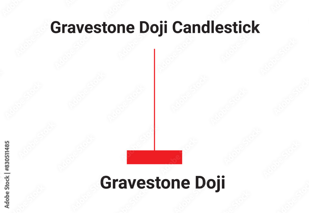 Gravestone Doji candlestick chart patterns for Crypto trading ...