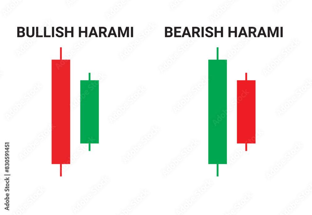 Bullish harami and bearish harami candlestick chart pattern vector for ...