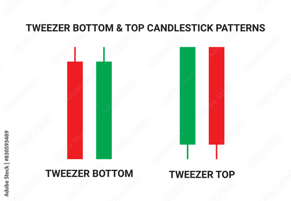 Tweezer bottom and tweezer top candlestick chart pattern vector for ...