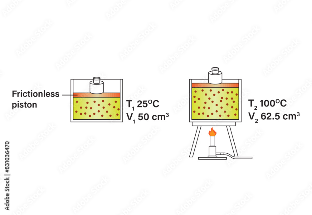 Experimental Verification of Charles's Law. Boyle's law - Charles's law ...