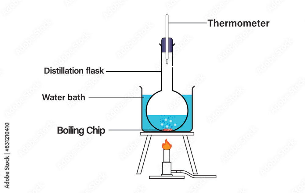 The boiling process diagram. Labeled physical substance separation ...