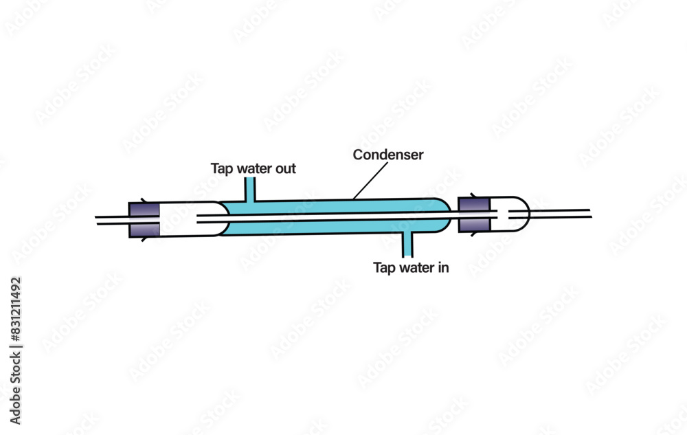 The boiling process diagram. Labeled physical substance separation ...