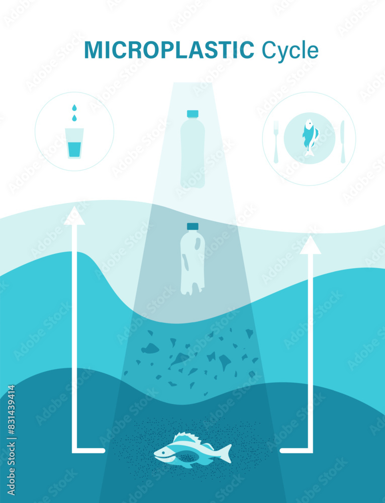 Cartoon Color Microplastic Cycle Concept Poster Card Flat Design Style ...