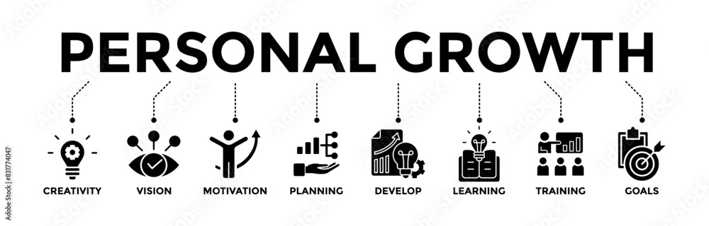 Personal growth banner icons set. Vector graphic glyph style with icon ...
