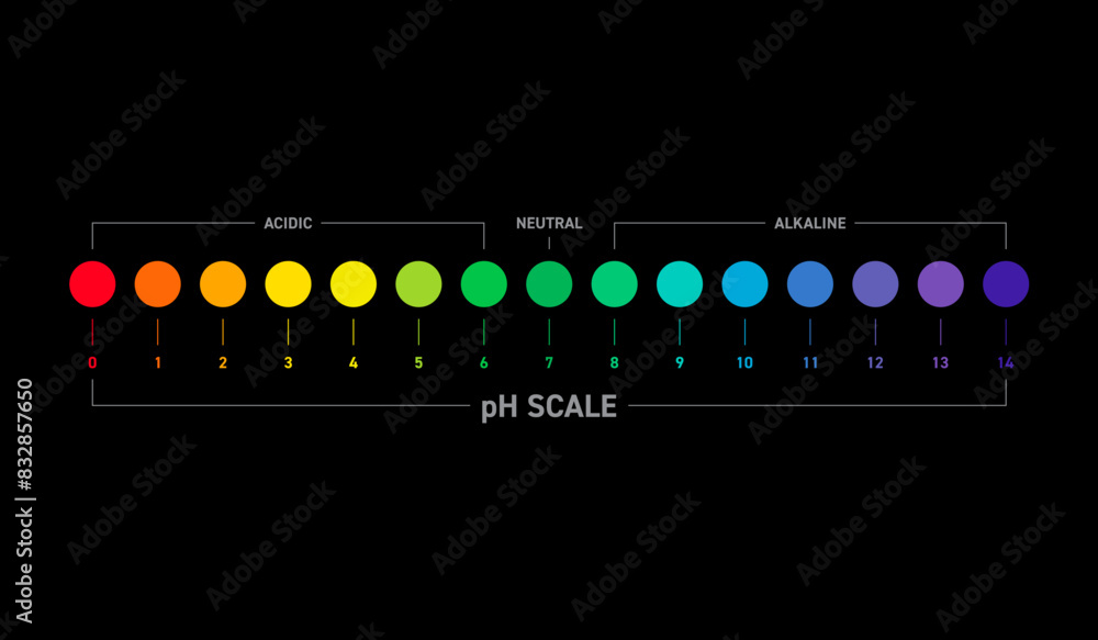 acid and base chart. pH scale. acid and base concept on black ...