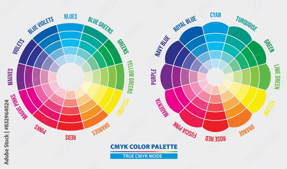 Set of name color in cmyk palette diagram, isolated. 3D Illustration ...