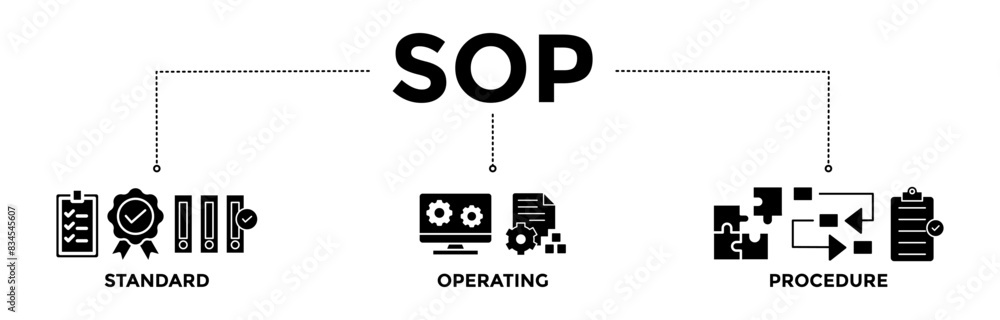 SOP banner icons set for the standard operating procedure. Vector ...