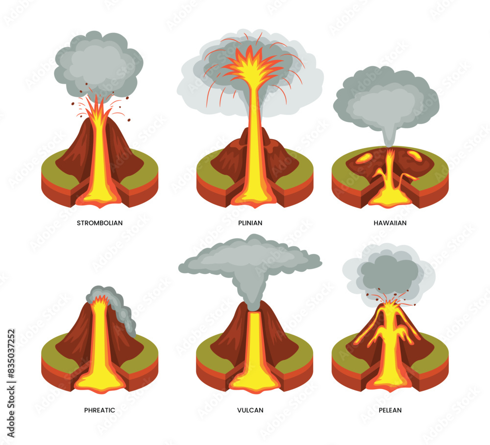 Set of different types of volcano eruption with strombolian, plinian ...
