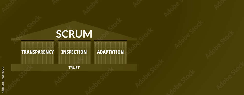 Poster The three pillars of empiricism of SCRUM : transparency ...