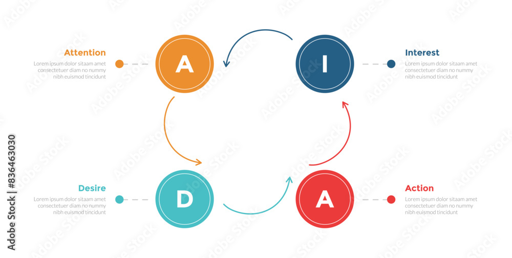 AIDA marketing funnel infographics template diagram with square circle ...