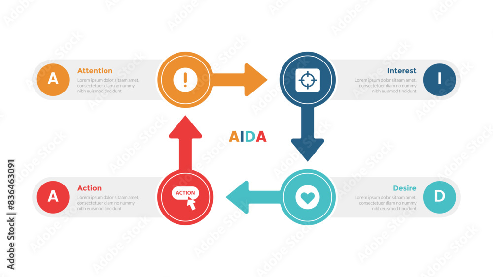 AIDA marketing funnel infographics template diagram with circle and ...