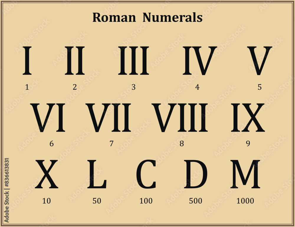 Roman Numerals, background. Education. Science. School. Vector ...