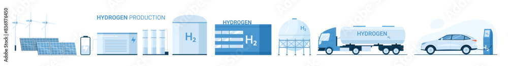 Green hydrogen production in H2 fuel plant, infographic processing ...
