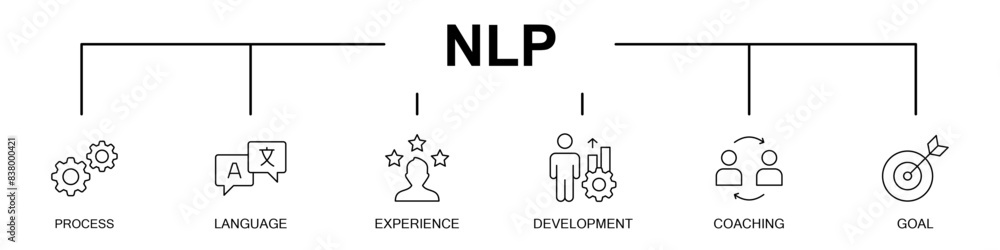 NLP banner web icons vector illustration with icons of neurological ...