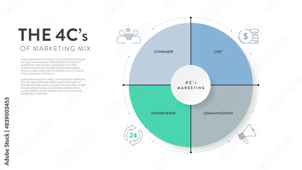 4C's of marketing mix strategy infographic diagram chart banner ...