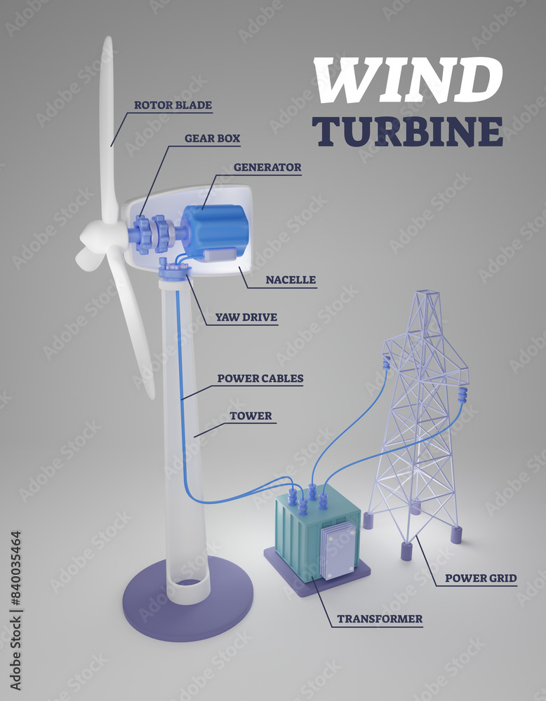 Wind turbine anatomy and mechanical structure outline 3D illustration ...