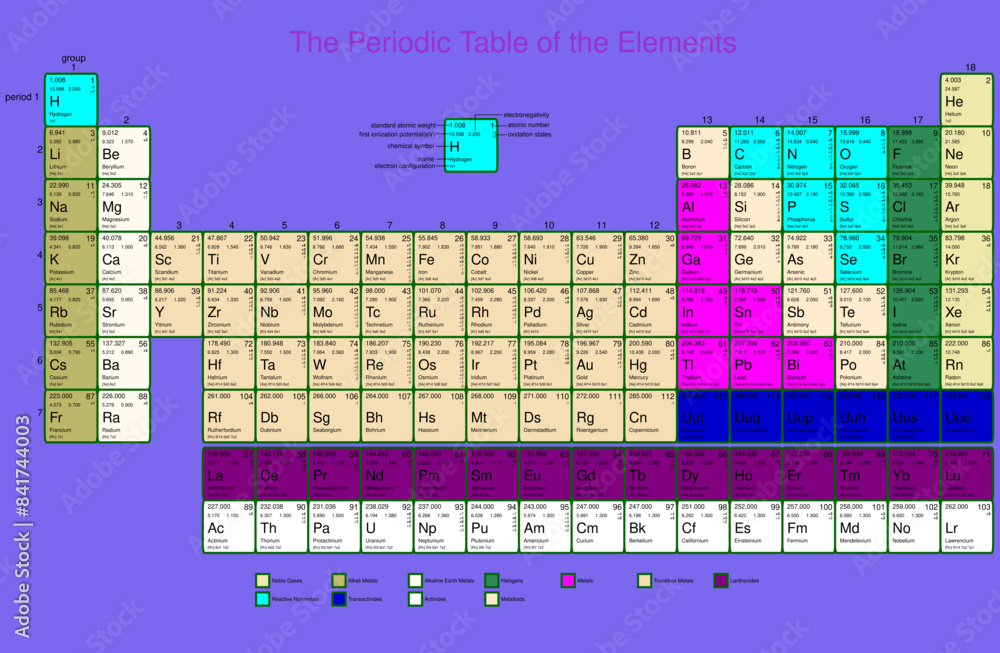 the periodic table of the elements Stock Vector | Adobe Stock