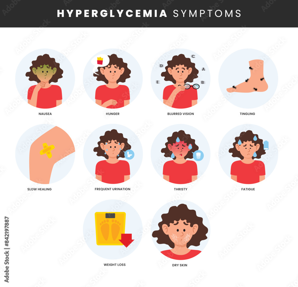 Hyperglycemia symptoms infographic medical poster design, labeled ...