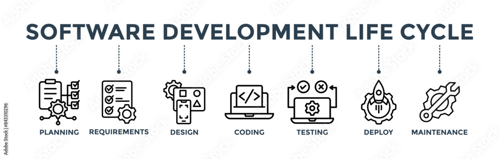 Software development life cycle banner concept of sdlc with icon of ...