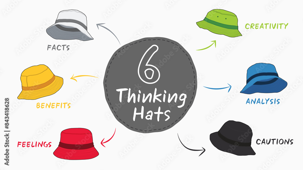 Illustration of Six Thinking Hats. Six Thinking Hats is Problem Solving ...