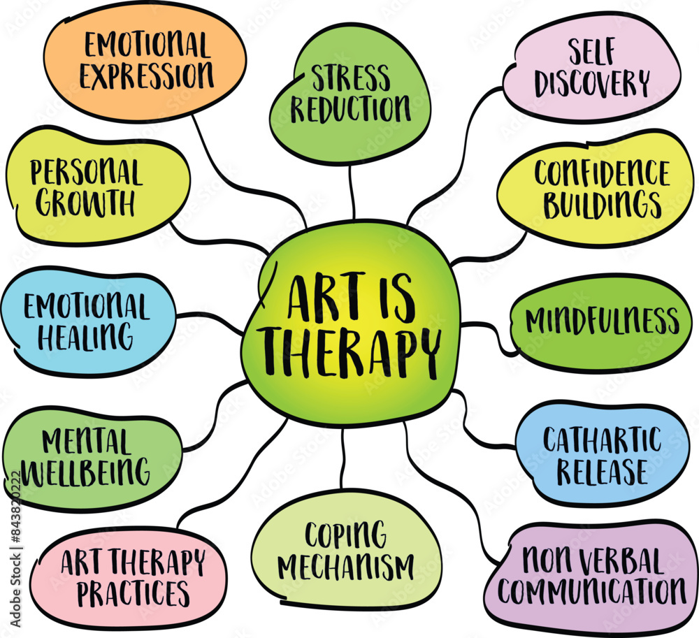 art is therapy, therapeutic benefits of engaging in creative activities ...