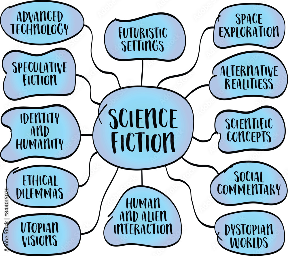 Science Fiction Speculative Fiction That Explores Imaginative And Futuristic Concepts Based On