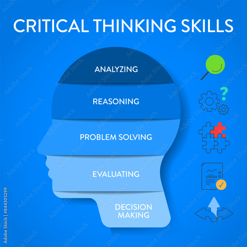 Critical Thinking Skills strategy framework diagram chart infographic ...