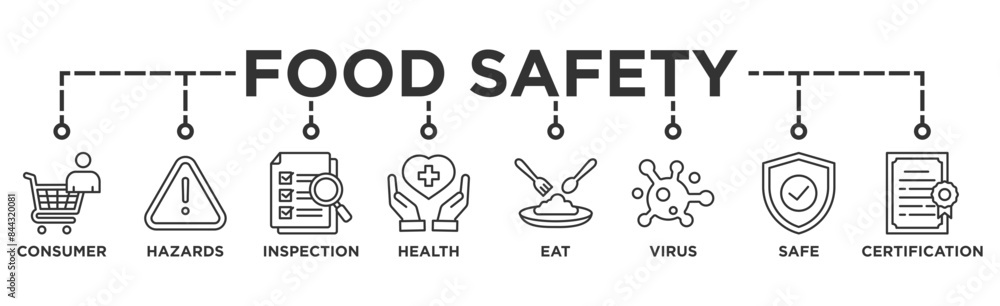 Food safety banner web icon vector illustration concept with icon of ...