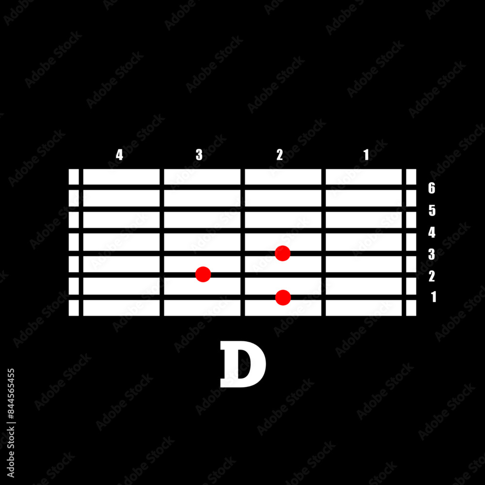 D major guitar chord. Learn to play guitar. Basic guitar chords. Finger ...