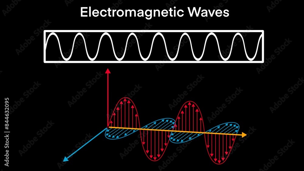 electromagnetic wave for education, Electromagnetic waves are formed ...