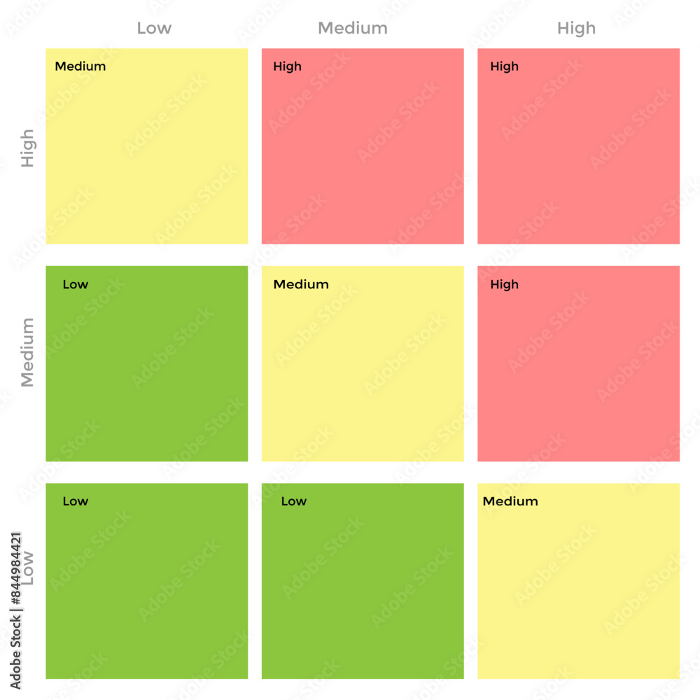 risk mitigation matrix for forecast the likelihood, probability, impact ...