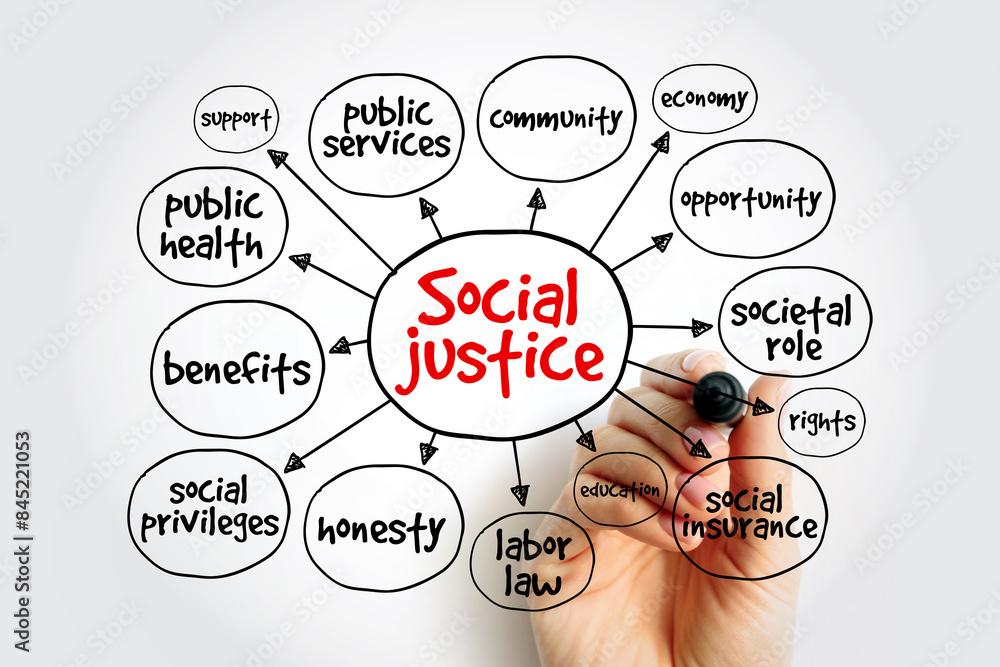 Social justice mind map, concept for presentations and reports Stock ...