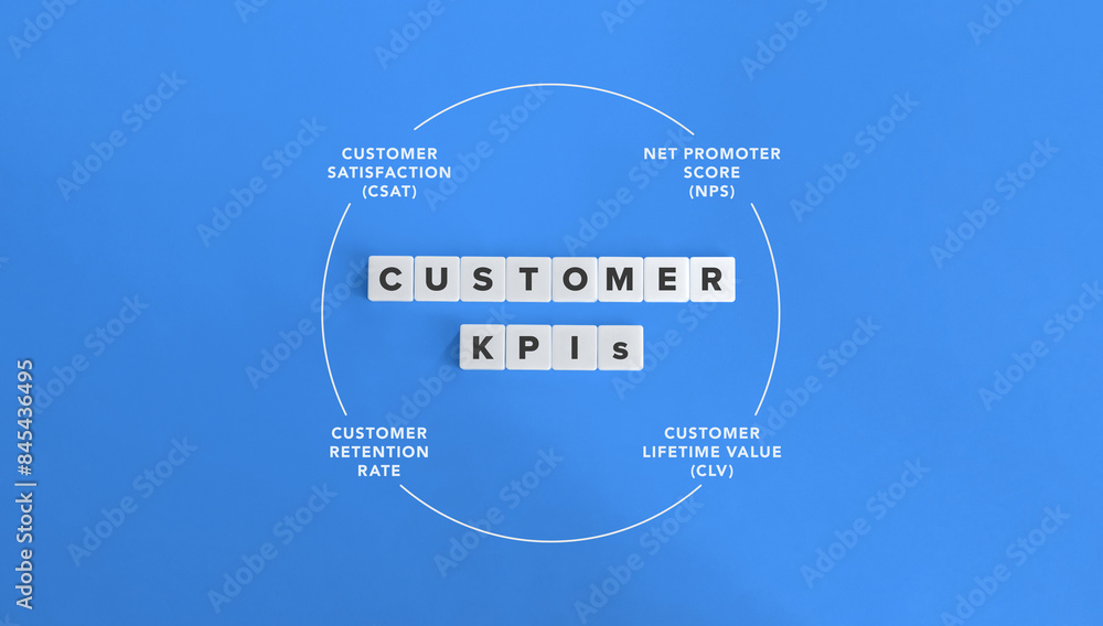 Customer KPIs (Key Performance Indicators). Customer Satisfaction (CSAT ...