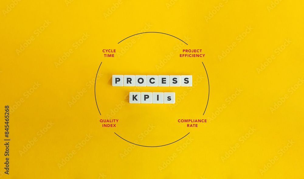 Process KPIs (Key Performance Indicators) Banner. Cycle Time, Project ...
