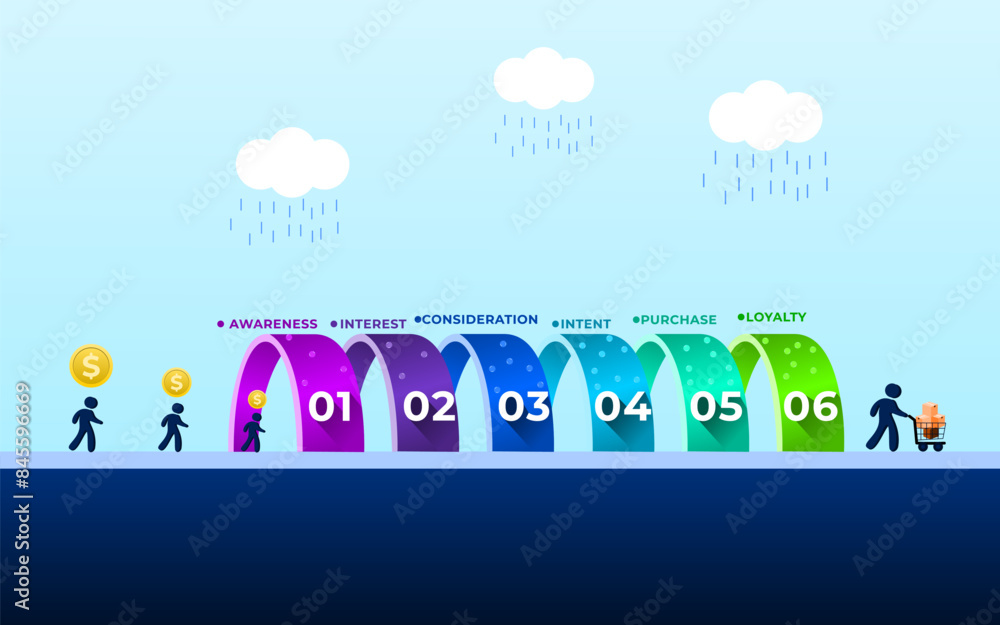 funnel marketing, marketing funnel, conversion rate, funnel sales ...