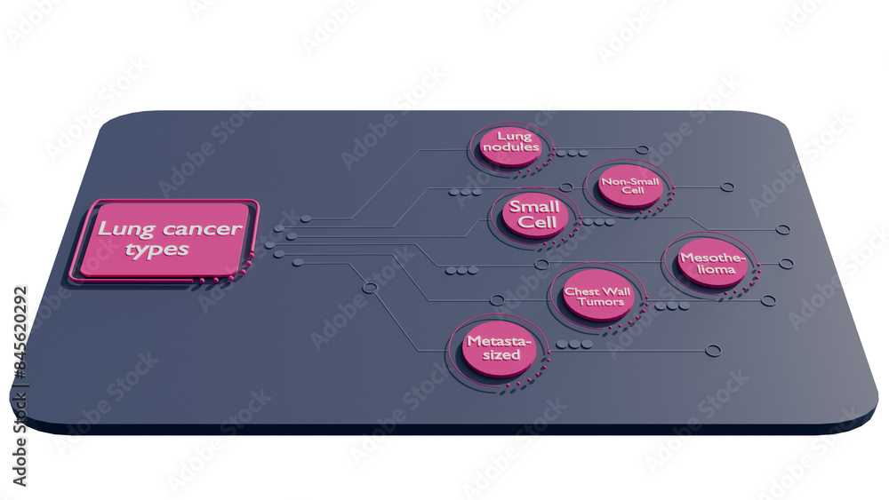 3D Cancer Cell Infographic, Lung Cancer Cells types in 3D style, Tumor ...
