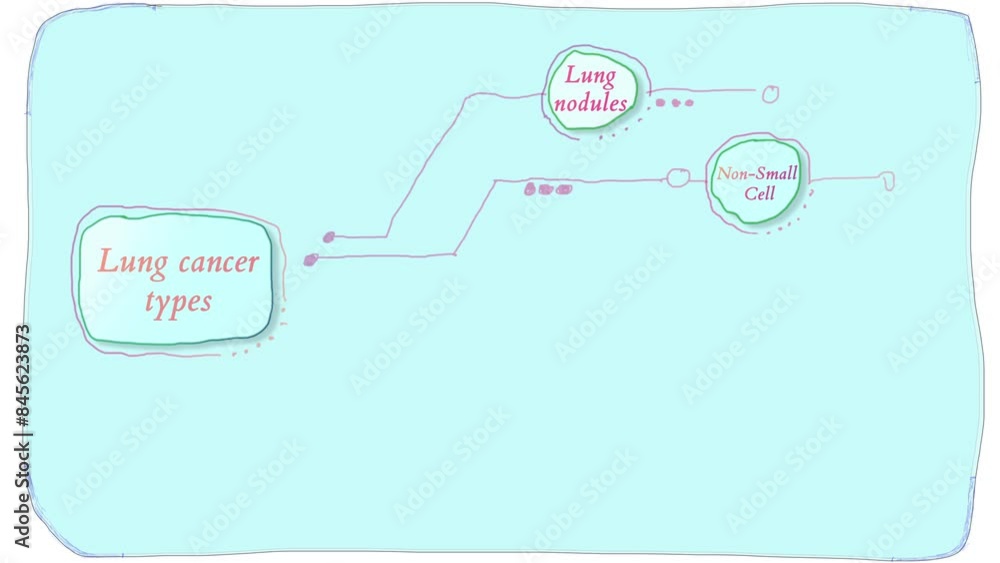Hand draw Cancer Cell Infographic, Lung Cancer Cells types in ...