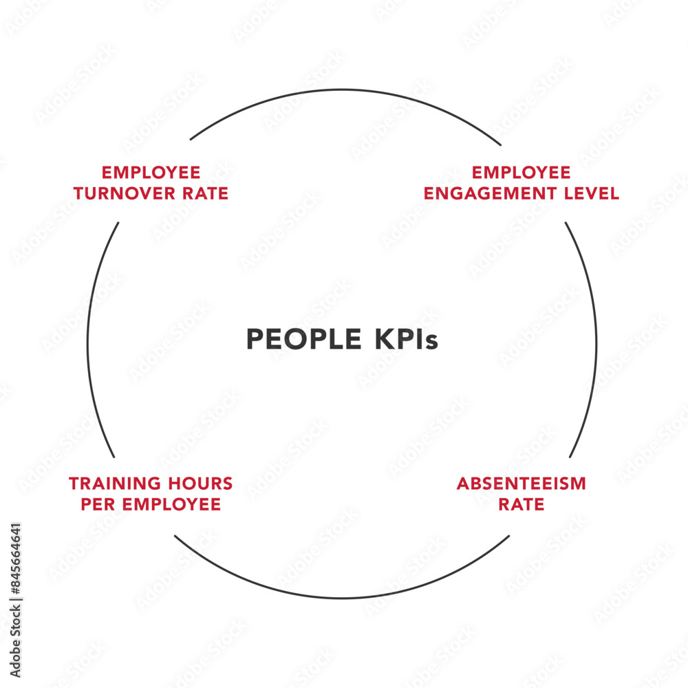 People KPIs (Key Performance Indicators) Vector Graph. Employee ...