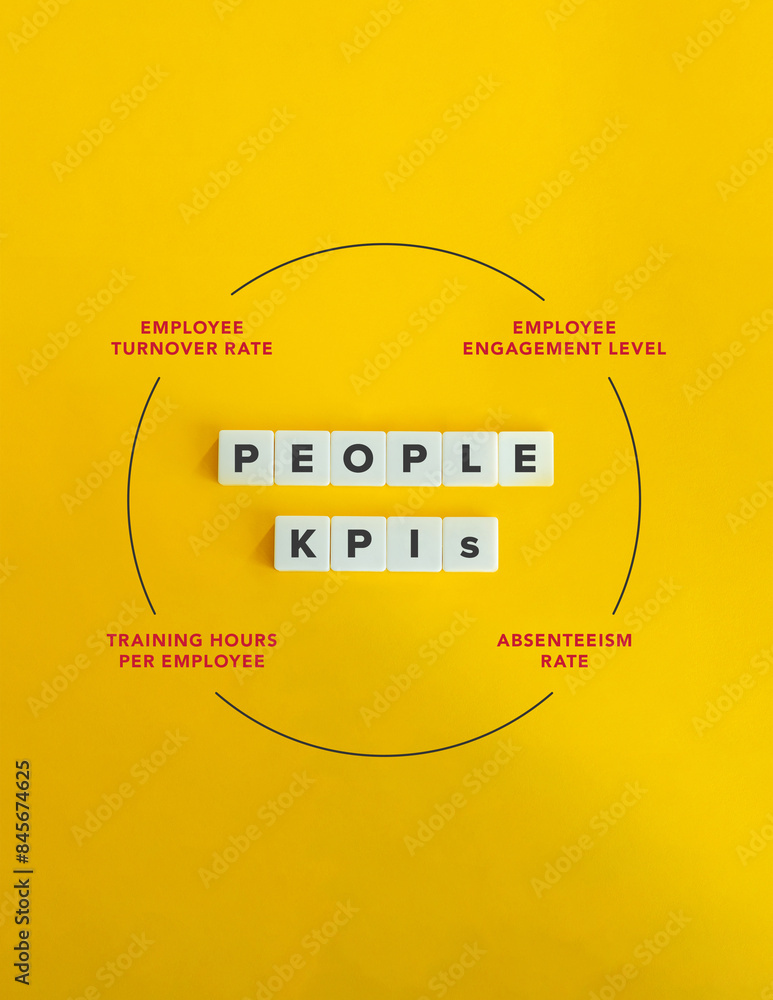 People KPIs (Key Performance Indicators) Banner and Graph. Employee ...