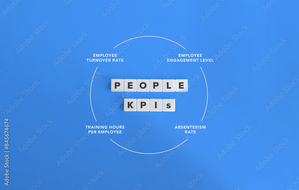 People KPIs (Key Performance Indicators) Banner and Graph. Employee ...