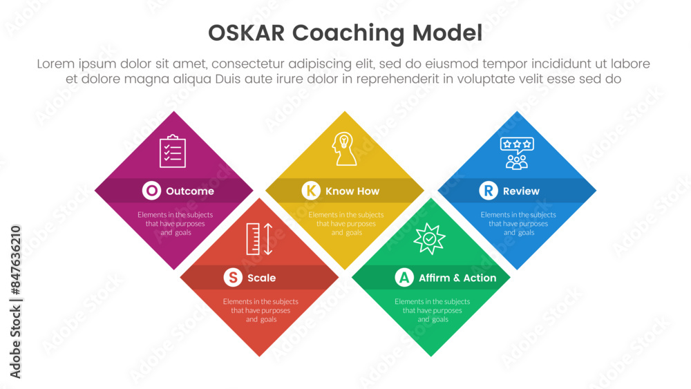 OSKAR coaching framework infographic template banner with diamond shape ...