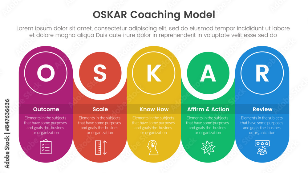 OSKAR coaching framework infographic template banner with round ...