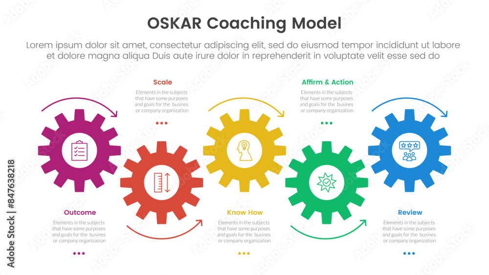 OSKAR coaching framework infographic template banner with timeline ...