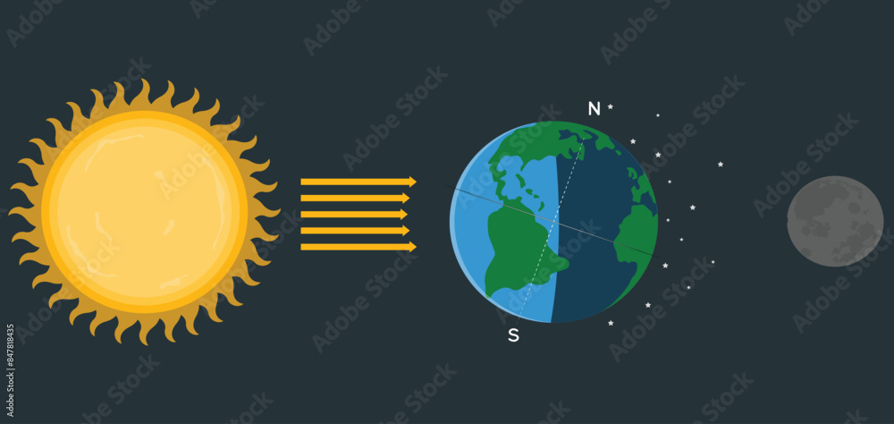 Earth seasons diagram. Autumnal and vernal equinoxes, winter and summer ...