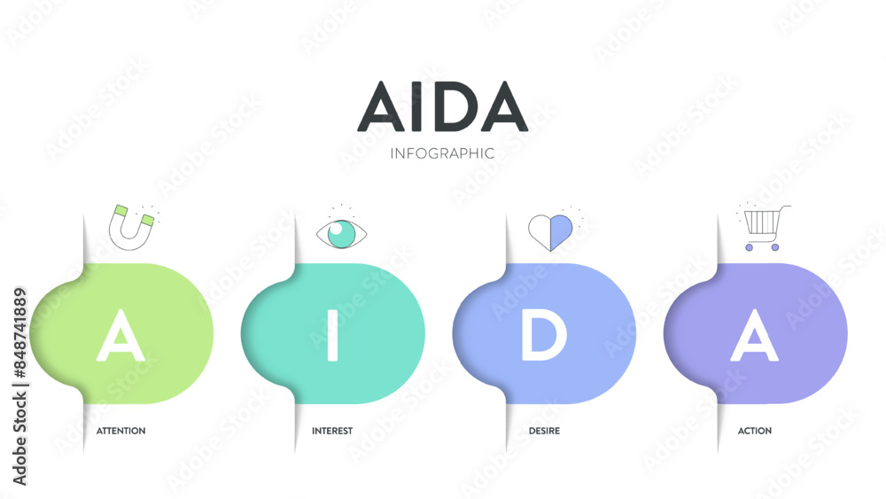 AIDA strategy framework infographic diagram banner template with icon ...
