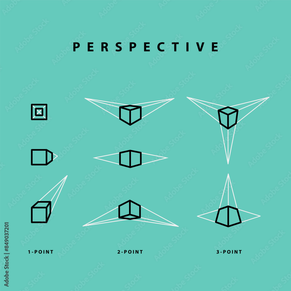 Vetor Do Stock Perspective One Two Three Point Perspective Drawing How To Draw Types Of