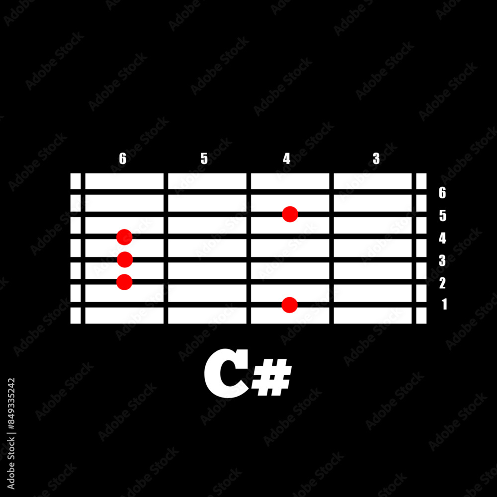 C# guitar chord. Guitar chord chart for learning materials. Simple ...