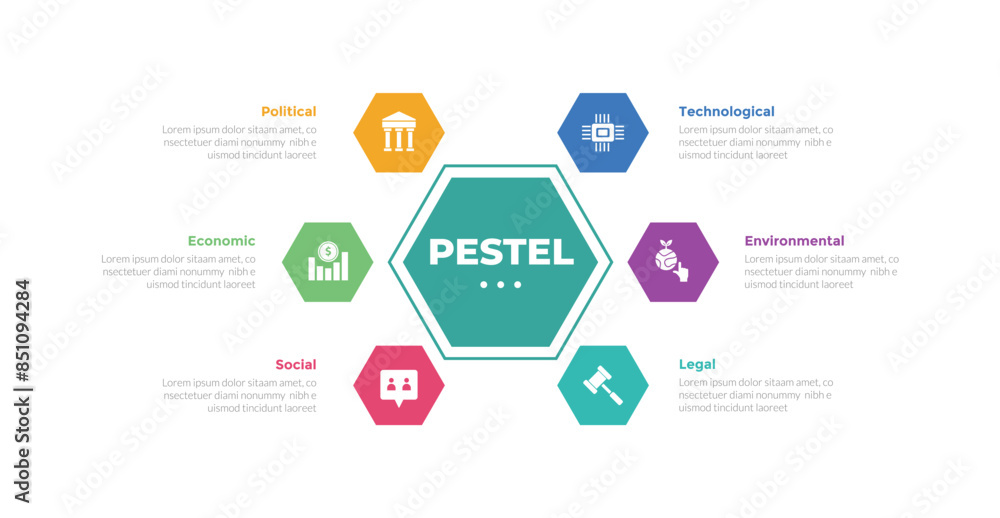 PESTEL analysis infographics template diagram with big hexagon center ...
