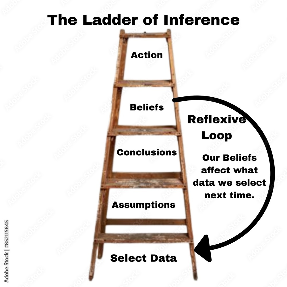 The Ladder of Inference explaining the process of thinking from data selection to action. Stock ...