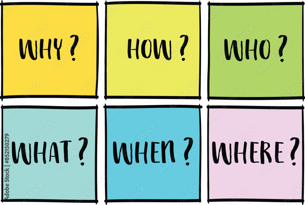 why, how, who, what, when and where questions - uncertainty ...
